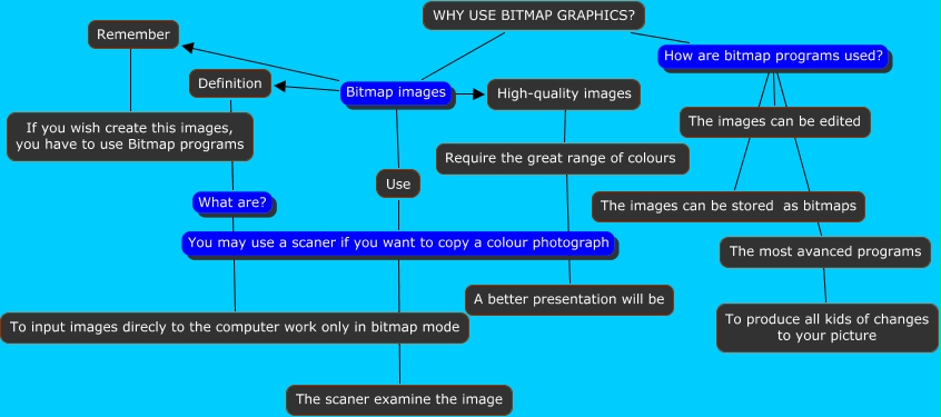 Why use bitmaps graphics